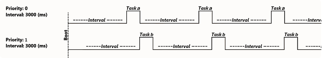 How To Optimize Task Management In Codesys Codesys And Io Qanda Weintekusa 