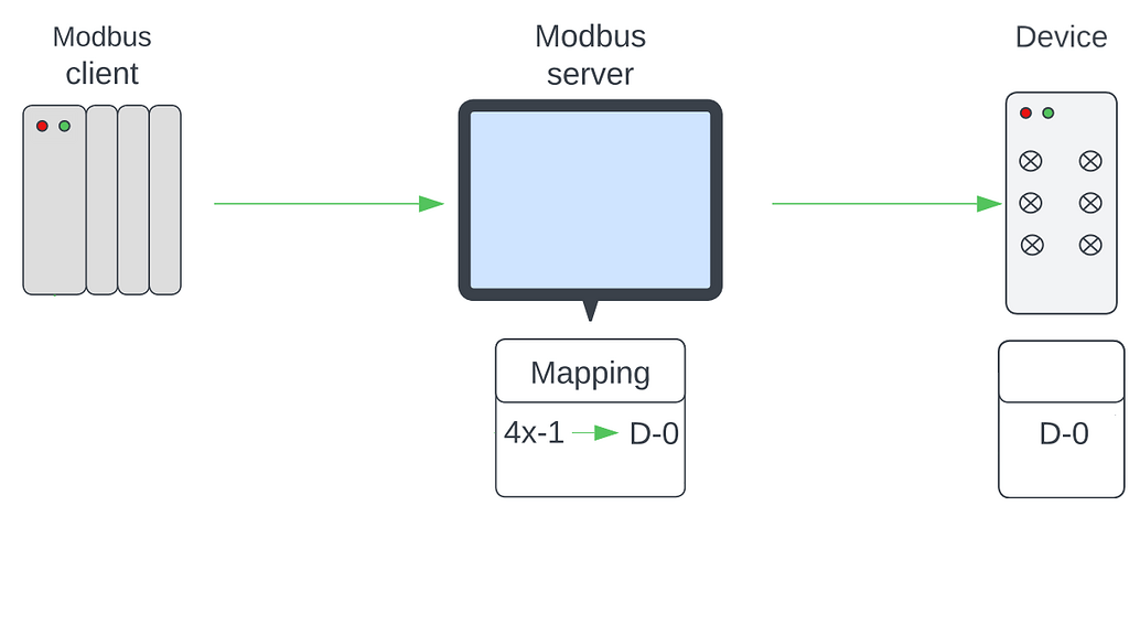 Weintek's Modbus Gateway - Staff - WeintekUSA