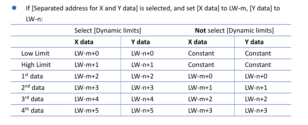 Easy builder, plot XY graph - EasyBuilder Pro Q&A - WeintekUSA